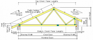 Roof Trusses Dimensioning | Endo Truss